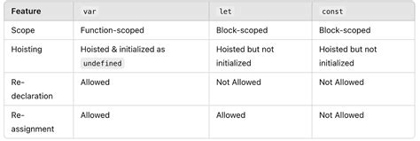 Javascript Interview Questions And Trending Concepts Guide By Kapil Kumar Medium