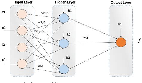 Figure 1 From Reliable Machine Learning Model For Iiot Botnet Detection