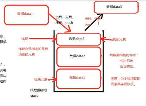java中jvm数据结构 栈数据结构 jvm堆栈的数据结构 csdn博客