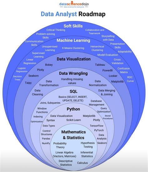 Best 13 Github Matplotlibcheatsheets Official Matplotlib Cheat