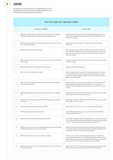 Ux Design Process For Saas Project Behance
