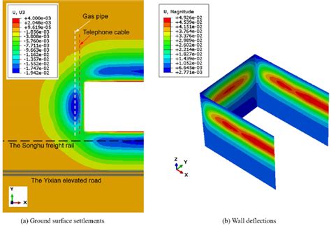 Contour Displays Of The Calculated Results From Case 3 Unit M
