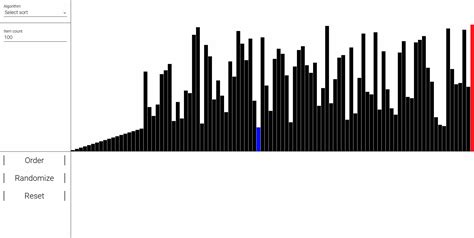 Github Matyasharvaneksorting Algorithms Mini Project About Buble Select Insert Quick Sort