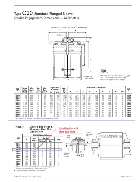 Falk Gear Coupling G20 Pdf Vehicle Technology Manufactured Goods