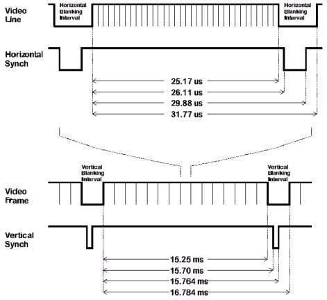 Generating Vga Signals