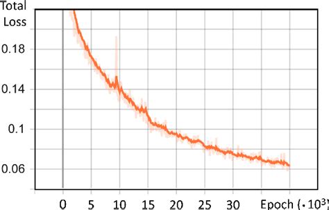 figure 3 from automated control system of a modular robot manipulator