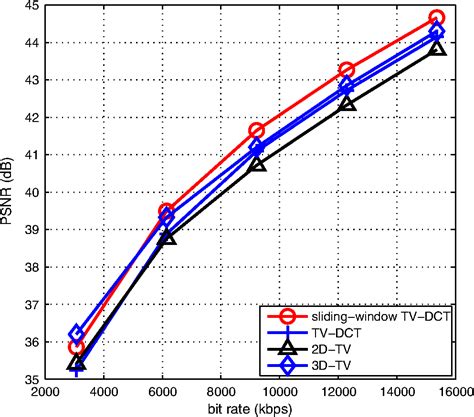 Decoding Of Framewise Compressed Sensed Video Via Interframe Total Variation Minimization