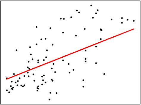 Building An Xor Neural Network From Scratch Learn From The Basics By Derek Yang Medium