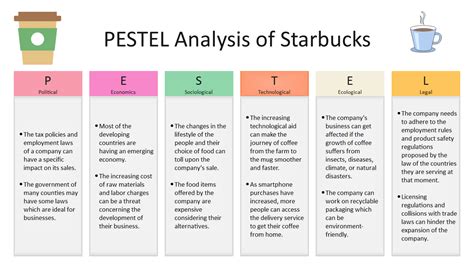 Pestel Analysis Factors Of Pestel Analysis Examples And Images