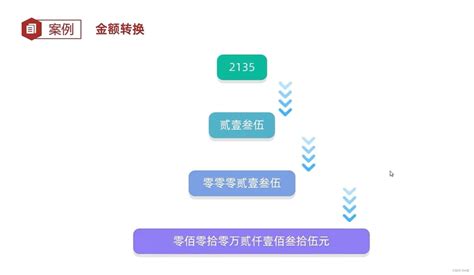 Java程序：输入验证与金额到汉字数字转换 Csdn博客