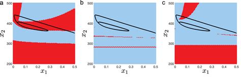Figure 1 From Identifiability Of Differential Algebraic Systems Semantic Scholar