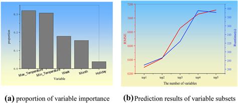 Selection Of The Optimal Variable Subset Download Scientific Diagram