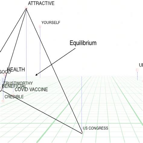 Equilibrium Position In Nurses Left Triangle And Congress Right Download Scientific Diagram
