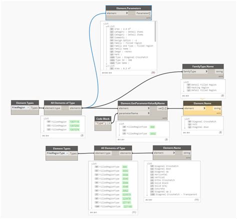 merging filled regions in dynamo autodesk community