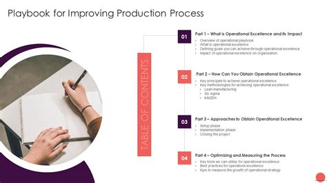 Table Of Contents Playbook For Improving Production Process Infographics Pdf