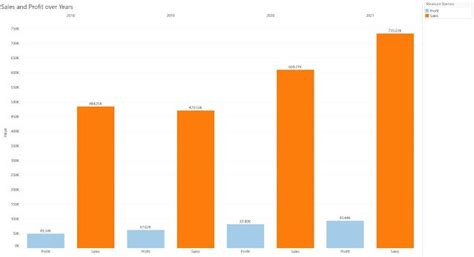 Dynamic Tooltips In Tableau Even Though We Know Tooltips Of Tableau… By Sai Sankar Medium