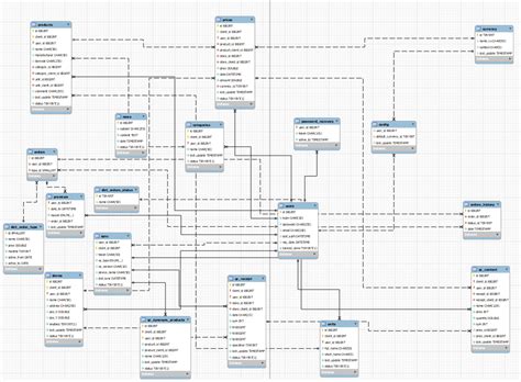 Установка и настройка mysql workbench