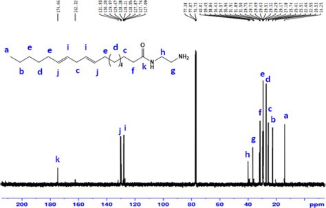 ¹³c Nmr Spectrum Of N 2 Aminoethyl Alkyl Amide Aeaa Download Scientific Diagram ¹³c Nmr Spectrum Of N 2 Aminoethyl Alkyl Amide Aeaa Download Scientific Diagram