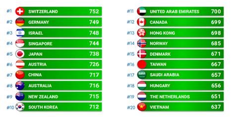 Canadá Clasificado Como Uno De Los Países Más Seguros Del Mundo Ante La