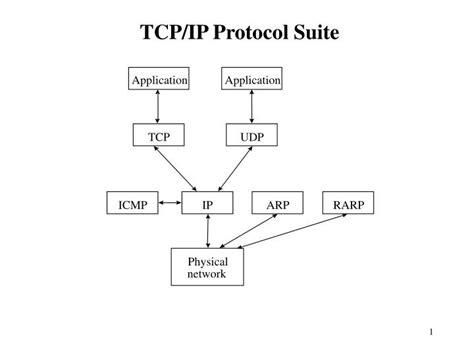PPT Application PowerPoint Presentation Free Download ID 6589009