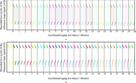Signals Of The Inductor Current Slope A Reference Inductor Current