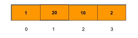 Find The Maximum Sum Of Iarr I Among All Possible Rotations Of An