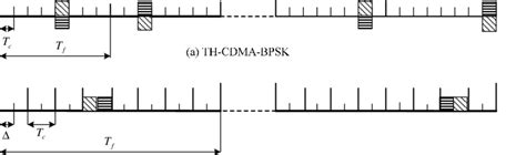 Signal Structures For Th Cdma Bpsk And Th Cdma Ppm Systems Download