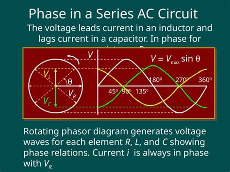 Alternating Current Wave Propagationpptx
