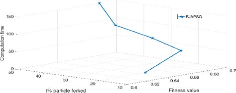 Figure 1 From A Green Routing Algorithm For Iot Enabled Software Defined Wireless Sensor Network