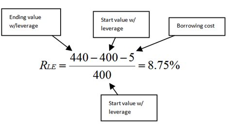 Return Calculation Levered Return Tsg
