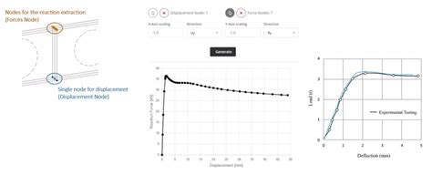 Design Example Beam With Web Openings Stiffeners Nonlinear Analysis SkyCiv Engineering