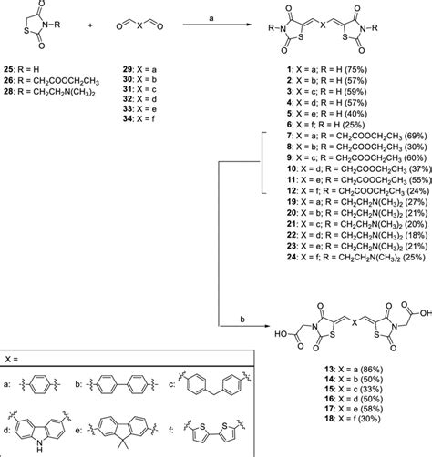 Scheme 1 Synthetic Procedure For The Synthesis Of Target Compounds 1−24 A Download Scientific