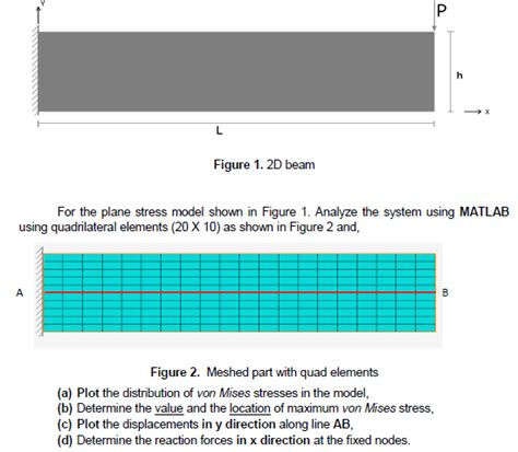 Solved Finite Element Method Problem For This Problem We Chegg