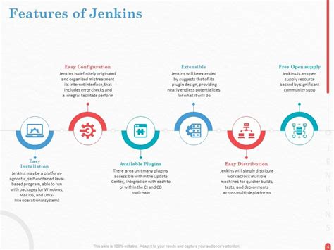 Guide To Jenkins Management Continuous Integration And Useful Plugins Complete Deck