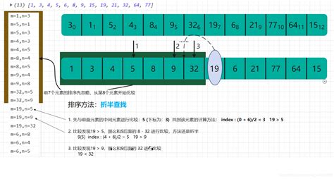 Js数组方法 Sort 排序规则解析js Sort可以用大于的方式吗 Csdn博客