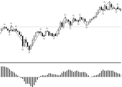 Free Download Of The Fx Chaos Second Edition Indicator By Fx Chaos For Metatrader 4 In The