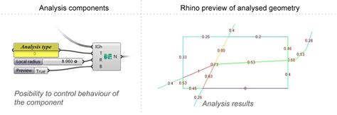 Parametric Urban Patterns Parametric House