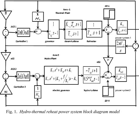 Figure 1 From Dynamic Analysis Of Variable Structure Based Sliding Mode Intelligent Load