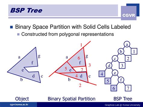 3d object representation ppt download