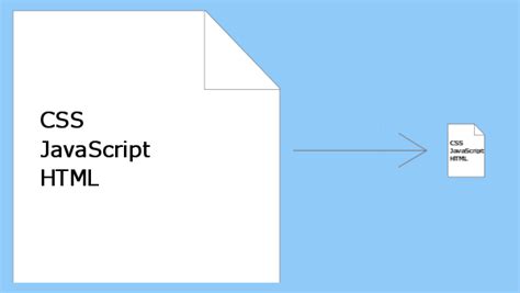 Minify Html Css And Javascript To Speed Up Web Pages Reduce Server Load