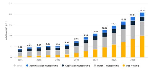 Why Outsourcing Web Design And Development Still Works