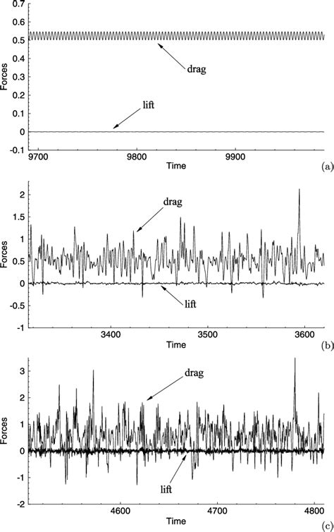 Figure 12 From Numerical Approximation Of Incompressible Navier Stokes Equations Based On An