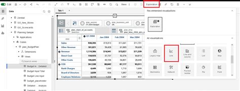How To Create A Line Chart With Multiple Dimensions In Planning Analytics Workspace New Experience