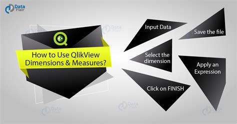Qlikview Dimensions And Measures How To Use And Create Dataflair