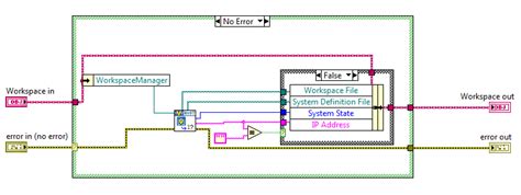 Solved Error During Deploy Sdf Using Veristand 2010 Apis Ni Community