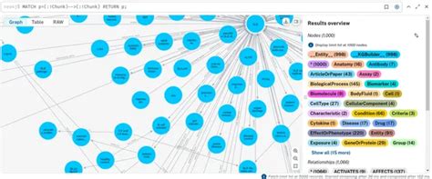 setting up and running graphrag with neo4j