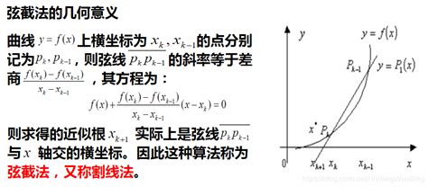 数值计算 8 ：一元n次非线性方程求解 双点区间 弦截迭代法andpython法代码示例python解一元n次方程 Csdn博客