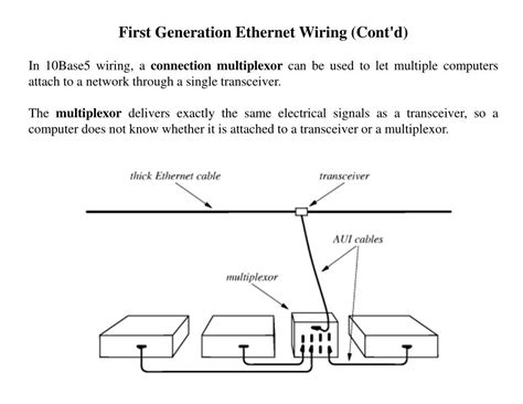 PPT CHAPTE R Wired LAN Topology Ethernet PowerPoint Presentation ID