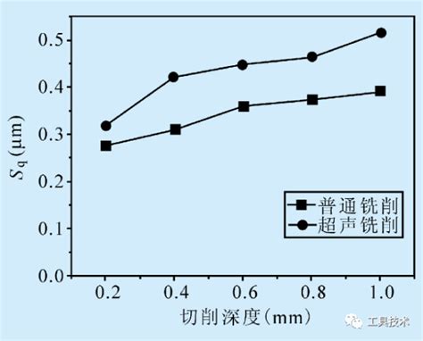 钛合金熔炼电流 电子束熔炼钛合金 钛及钛合金熔炼及铸造 大山谷图库