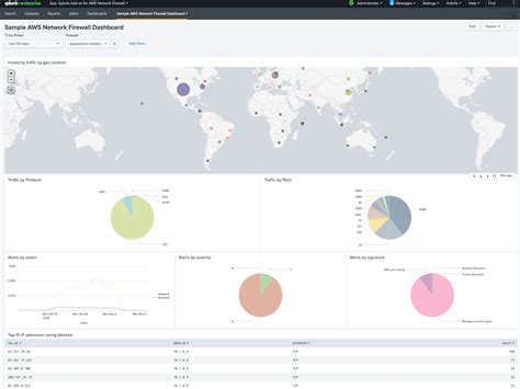 splunk add on for aws network firewall splunkbase